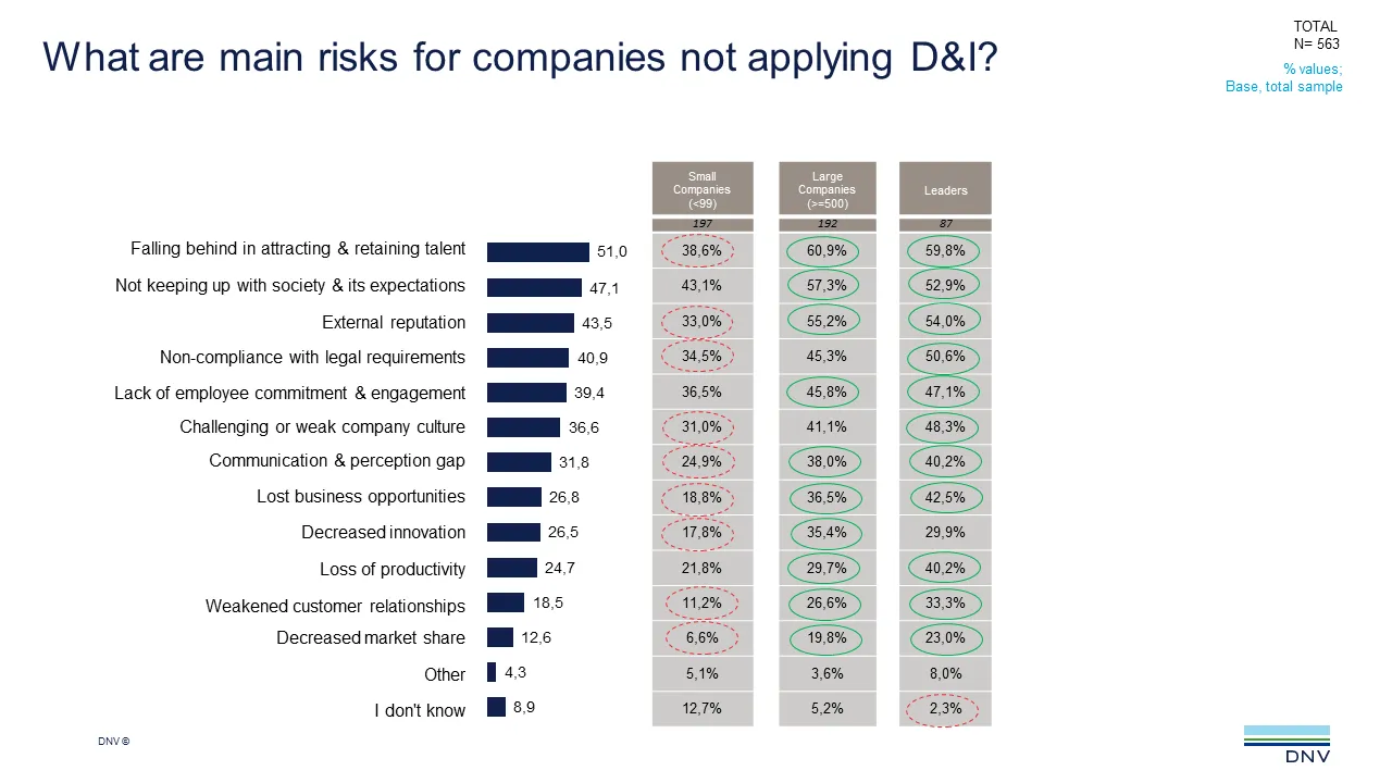 ViewPoint Diversity & Inclusion - Insights