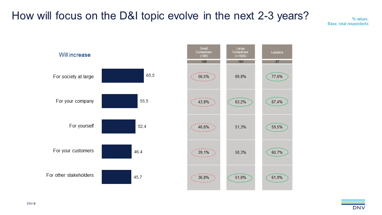 ViewPoint Diversity & Inclusion - Insights